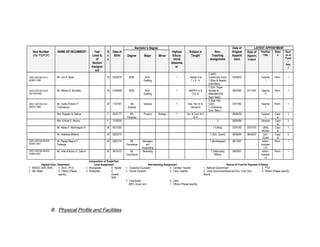 Pdnhs school improvement plan (sy 2011 2014) 0014-c | DOC