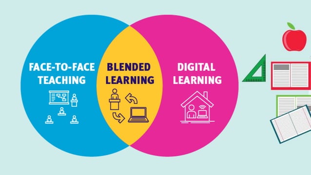 PD on Blended Learning.pptx