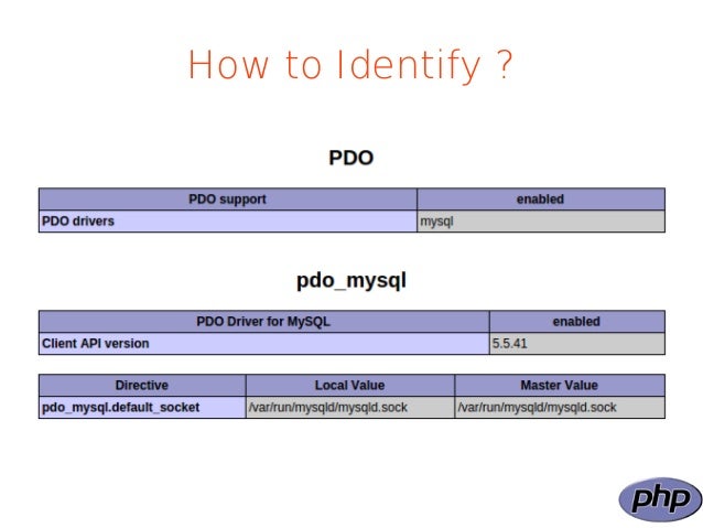 Php Data Objects