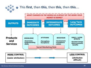 Outcome Based Management | PDF