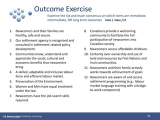 Outcome Based Management | PPT