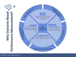 Outcome Based Management | PDF