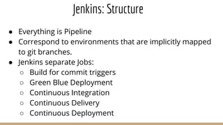 Microservices Development Process at Predix.io