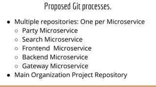 Microservices Development Process at Predix.io