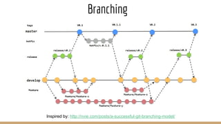 Microservices Development Process at Predix.io