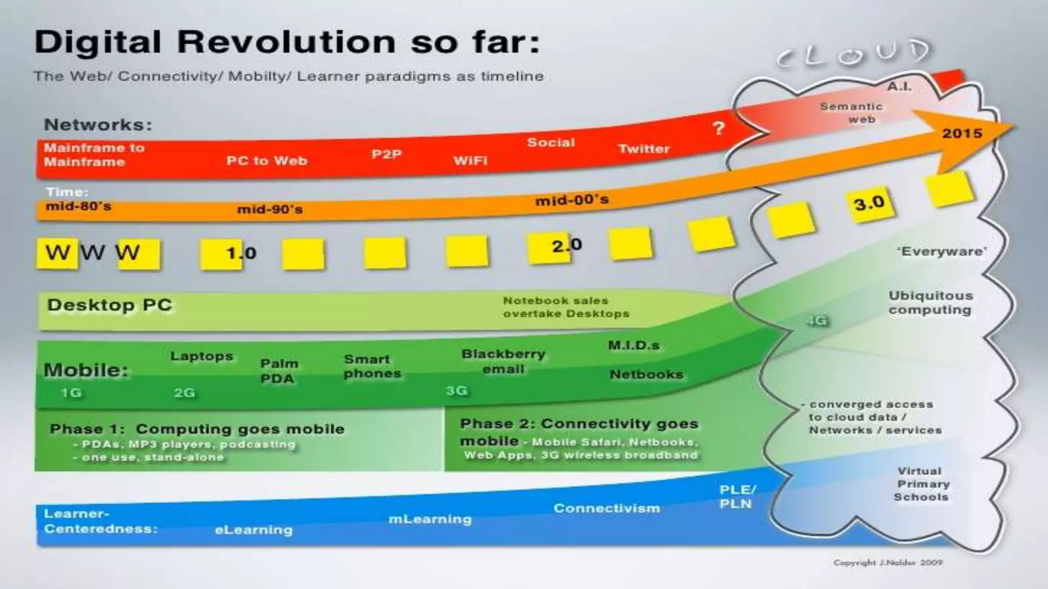 How Artificial Intelligence Will Make Technology Disappear | PPT