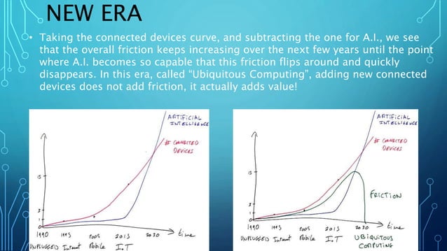 How Artificial Intelligence Will Make Technology Disappear | PPT