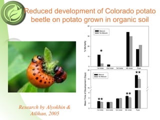 Integrated Pest Managment | PPT