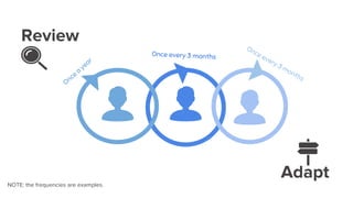 PDP Your personal development plan | PPTX