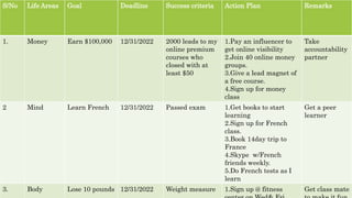 Personal Development Plan | PPTX