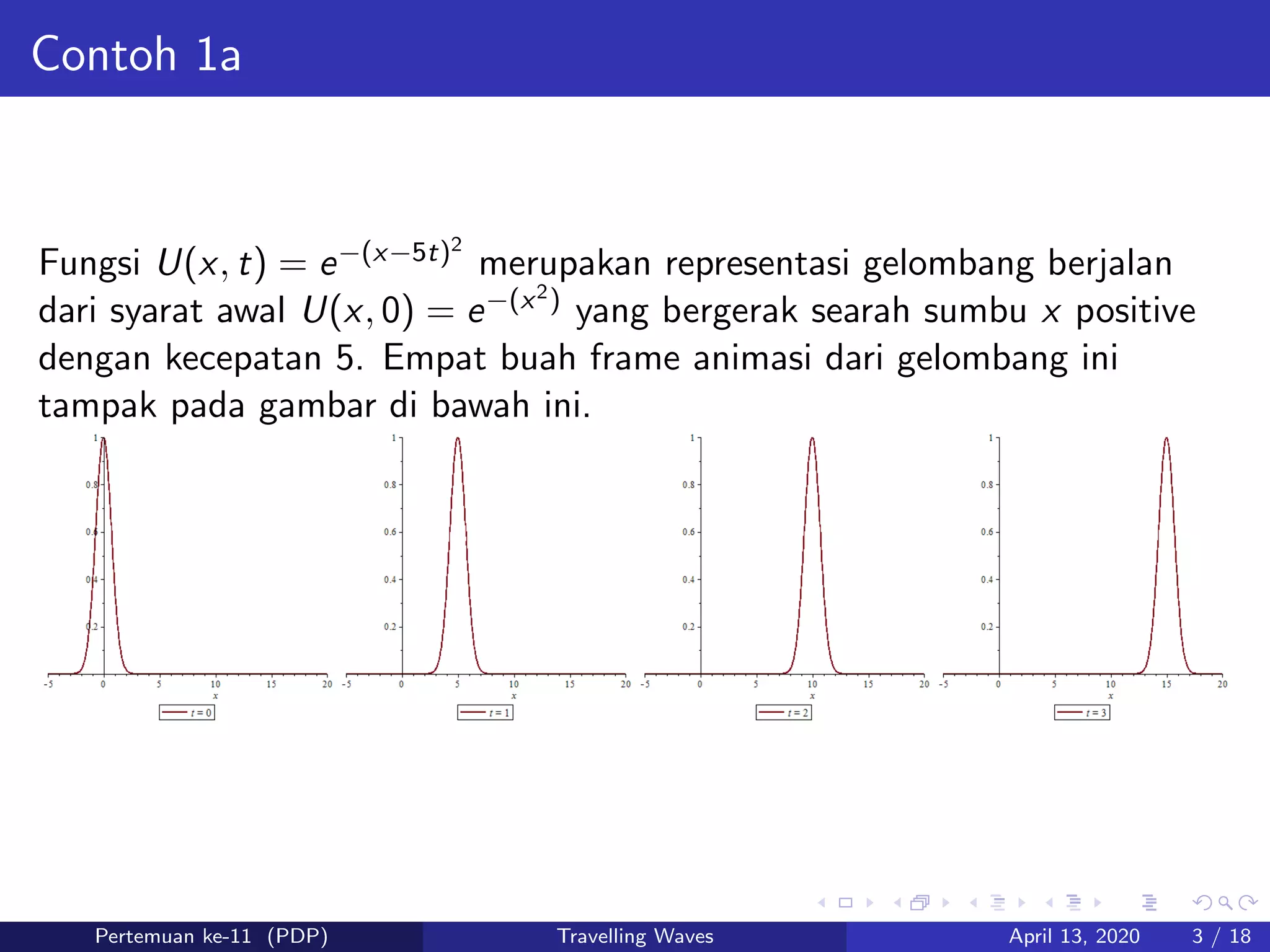 Gelombang Berjalan | PDF