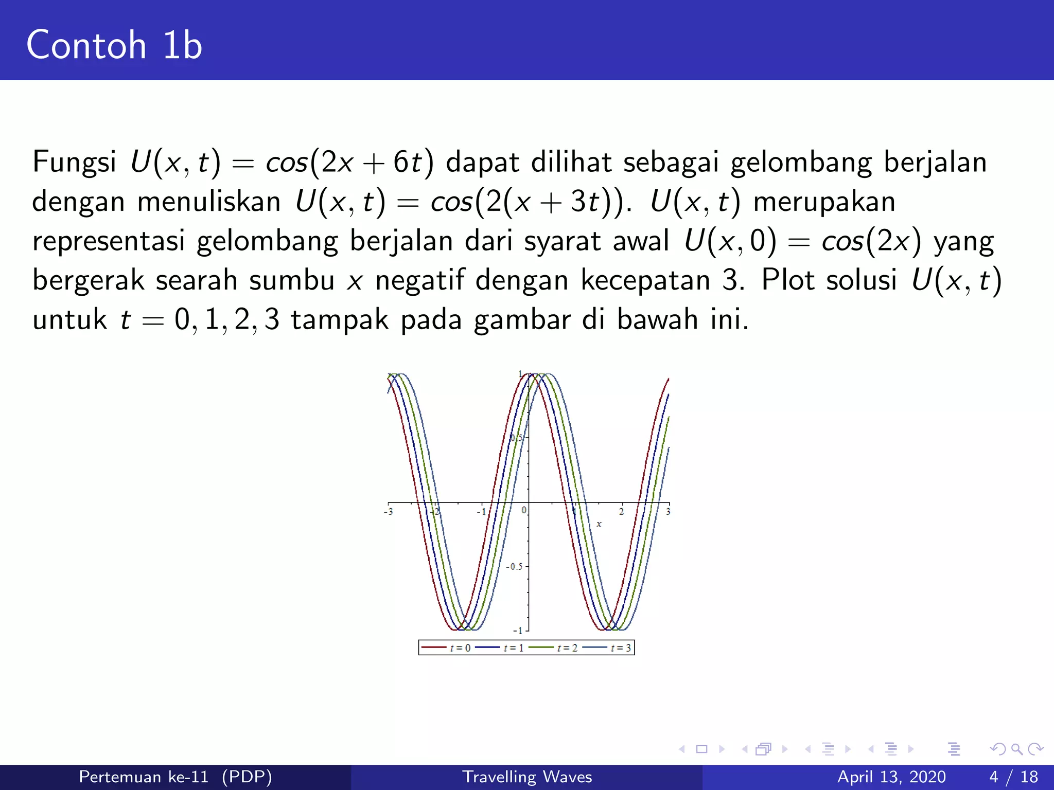 Gelombang Berjalan | PDF