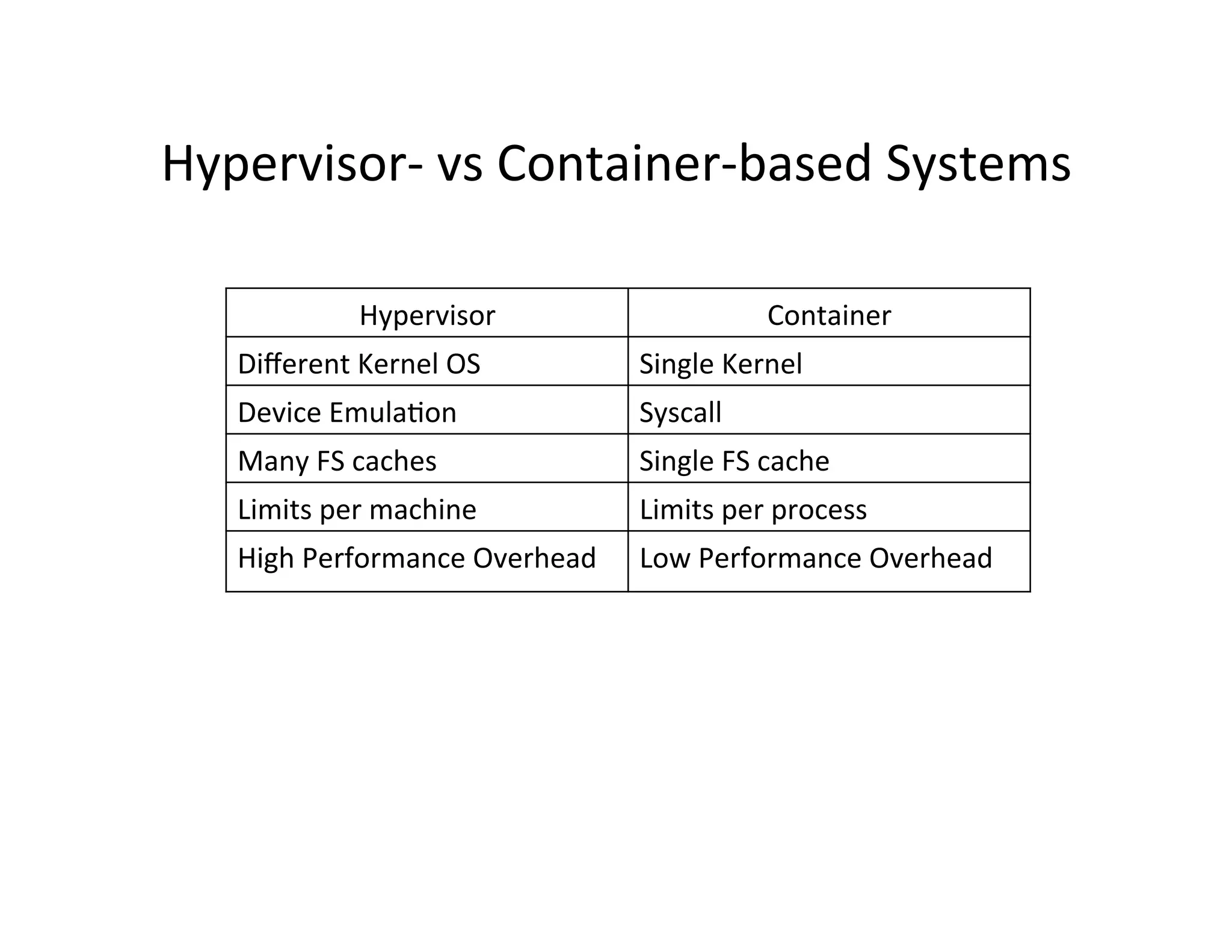 A Performance Comparison Of Container Based Virtualization Systems For