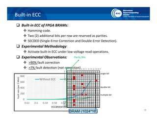 Evaluating Built-In ECC of FPGA On-Chip Memories for the Mitigation of ...