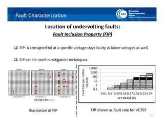 Evaluating Built-In ECC of FPGA On-Chip Memories for the Mitigation of ...