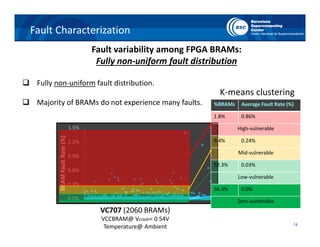 Evaluating Built-In ECC of FPGA On-Chip Memories for the Mitigation of Undervolting Faults | PPT