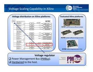Evaluating Built-In ECC of FPGA On-Chip Memories for the Mitigation of Undervolting Faults | PPT