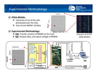 Evaluating Built-In ECC of FPGA On-Chip Memories for the Mitigation of Undervolting Faults | PPT