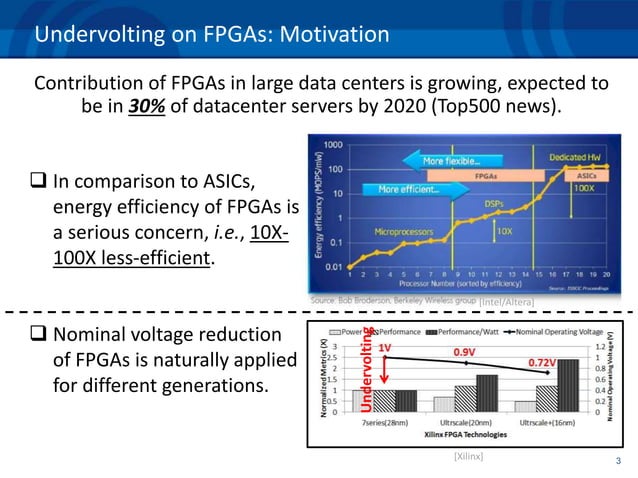 On the Resilience of Deep Learning for reduced-voltage FPGAs | PPT