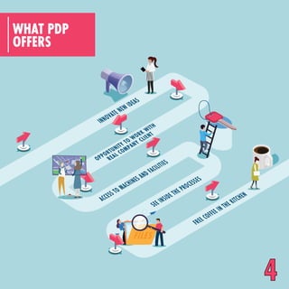 PDP21 working kit for teachers | PDF | Business | Business and Finance