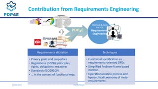 Pdp4 e forum | PPT