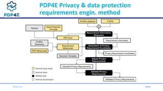 Pdp4 e privacy engineering toolkit ipen 2019 | PPT