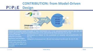 Privacy Data Protection for Engineers - PDP4E | PPT