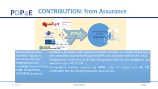 Privacy Data Protection for Engineers - PDP4E | PPT