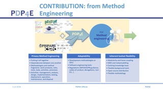 Privacy Data Protection for Engineers - PDP4E | PPT