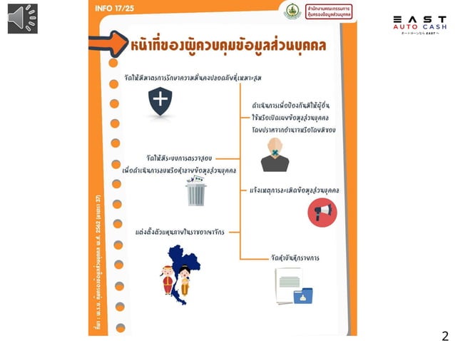 พรบ.คุ้มครองข้อมูลส่วนบุคคล pdpa พ.ศ.2562