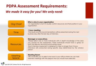Personal data Protection Act Singapore How-to Perform Assessment | PDF