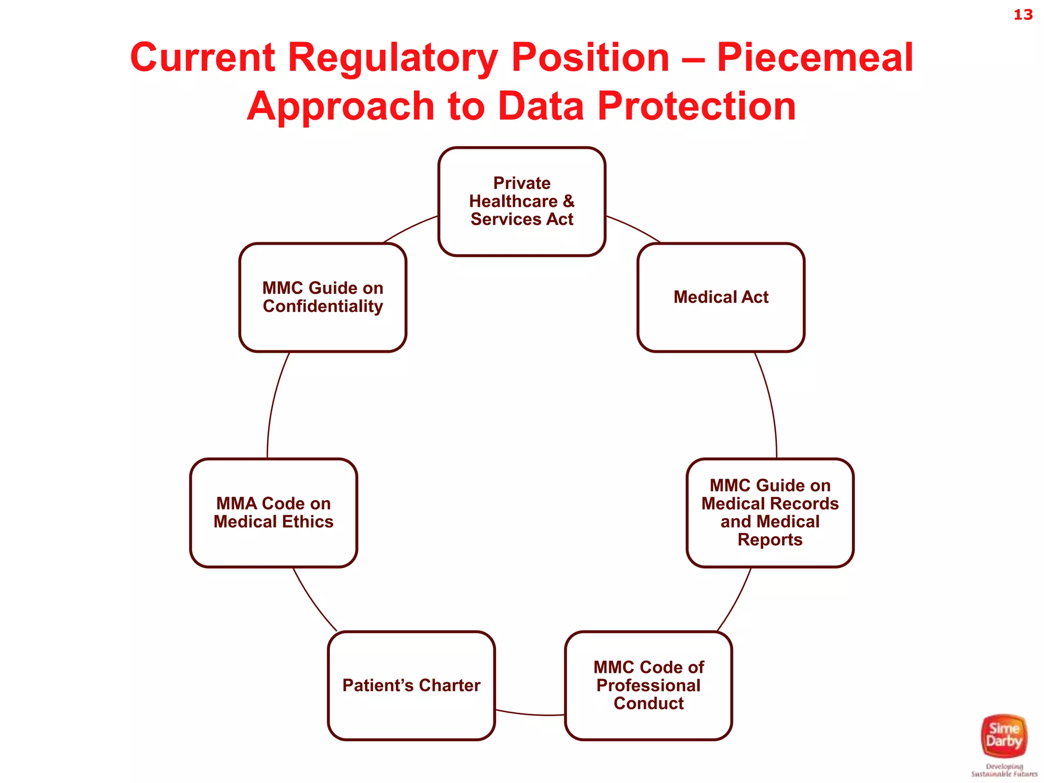 Pdpa presentation | PPTX