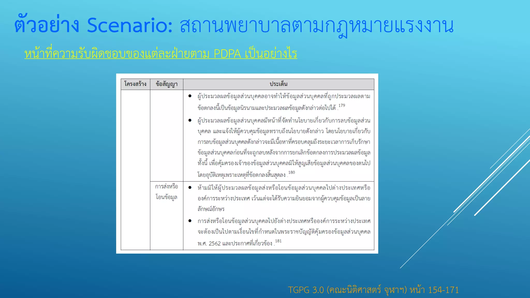 PDPA Share & Learn: Data Processing Agreement (DPA) Example by ...