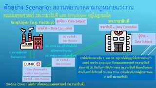 PDPA Share & Learn: Data Processing Agreement (DPA) Example by ...