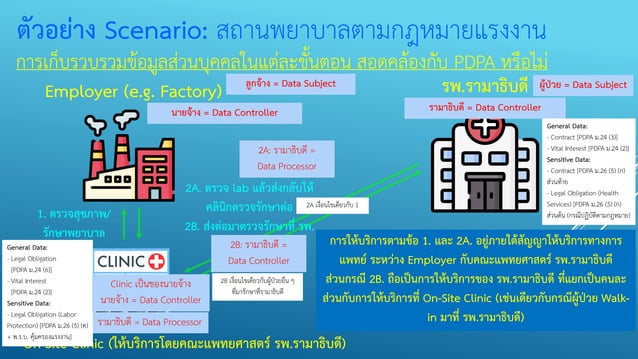 PDPA Share & Learn: Data Processing Agreement (DPA) Example by ...