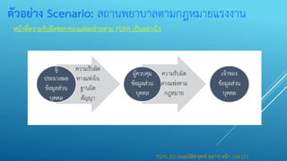 PDPA Share & Learn: Data Processing Agreement (DPA) Example by ...