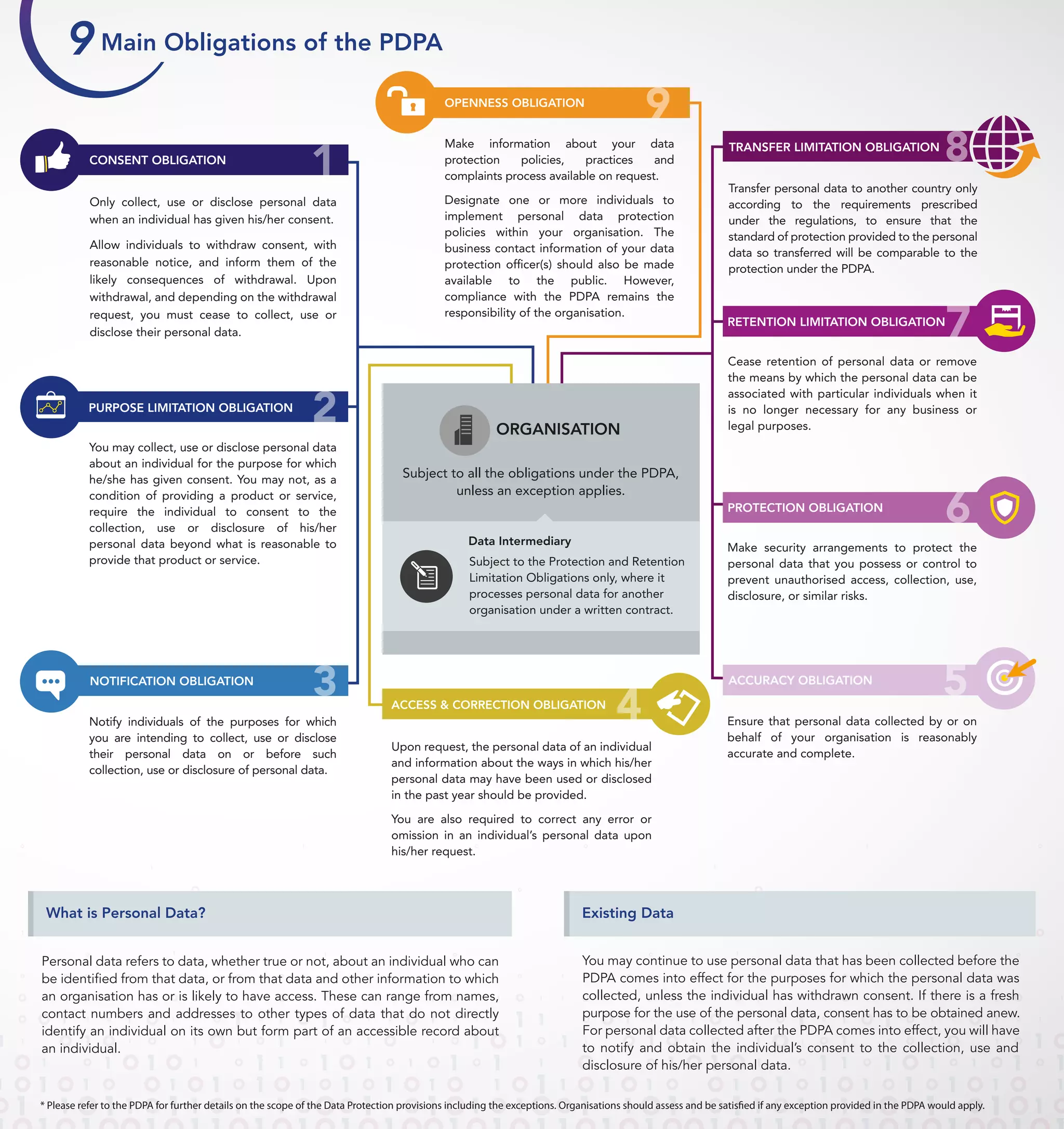 Personal Data Protection Singapore - Pdpc corporate-brochure | PDF