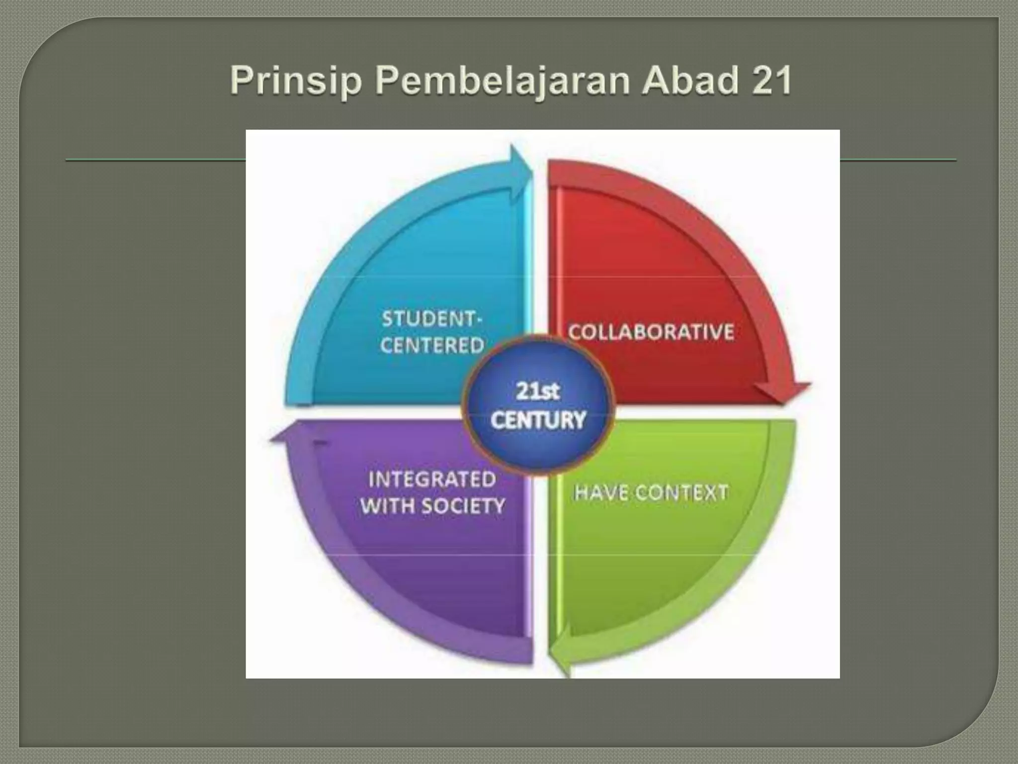 Pdpc bahasa melayu abad 21 | PPT