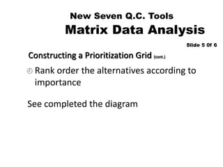 Pdpc, matrix data | PPTX