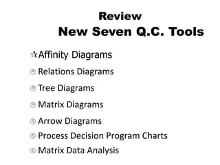 Pdpc, matrix data | PPTX
