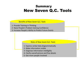 Pdpc, matrix data | PPTX