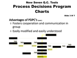 Pdpc, matrix data | PPTX
