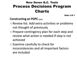 Pdpc, matrix data | PPTX