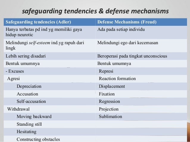 Pertemuan ke-15 Alfred Adler