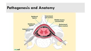 Management of Post dural puncture headache by Dr. Kolawole Kazeem ...