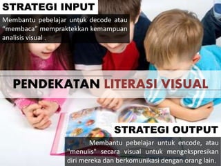 peran visual dlm pembelajaran | PPTX