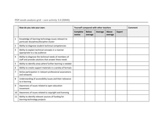 PDP needs analysis grid | DOC