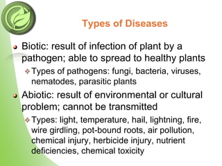 Organic disease management | PPTX