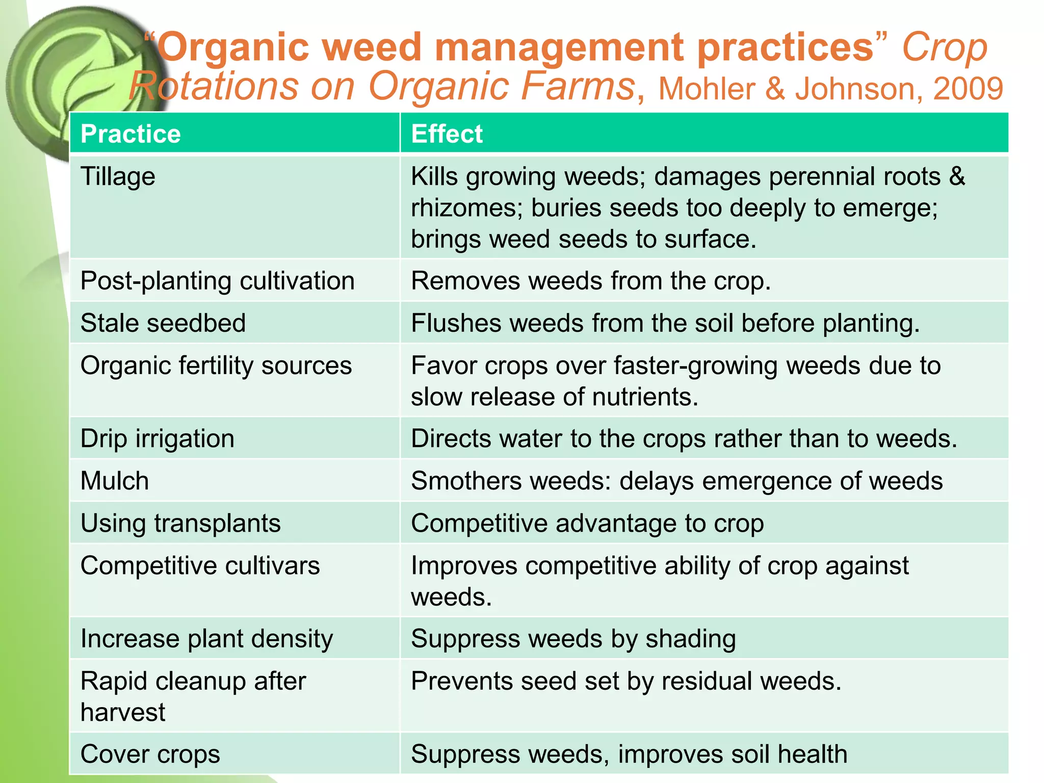 Organic Weed Management Pptx