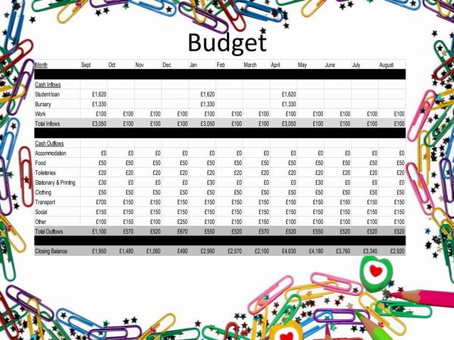 Pdp powerpoint Final | PPT